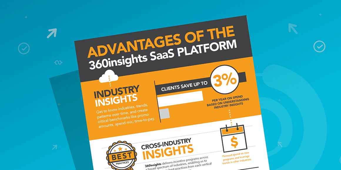 Advantages of the 360insights SaaS Platform